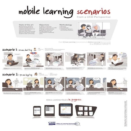 Mobile Learning Scenarios from a UCD perspective. Poster at MobileHCI 2010 | PDF