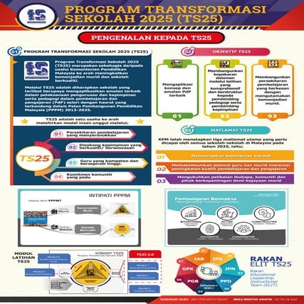 POSTER MODUL TS25 Modul 1.pdf