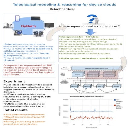 Poster mprj ketanbj | PPTX | Computing | Technology & Computing