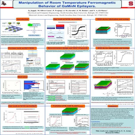 MRS Fall 2009 Poster GaMnN | PPT