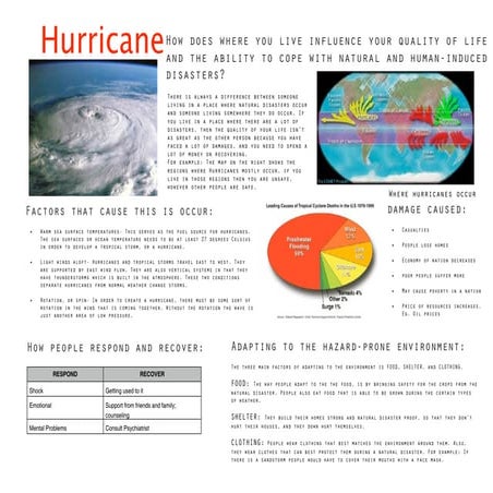 The Environment - Lesson 2 - Unfavourable and Favourable Conditions in ...