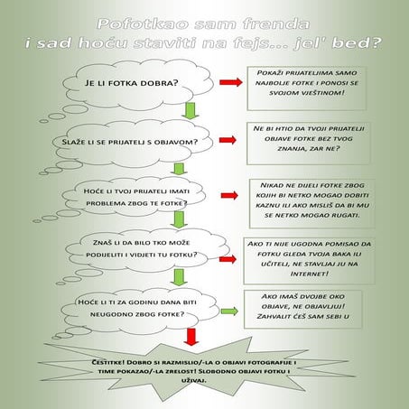 Poster objava fotografija | PDF