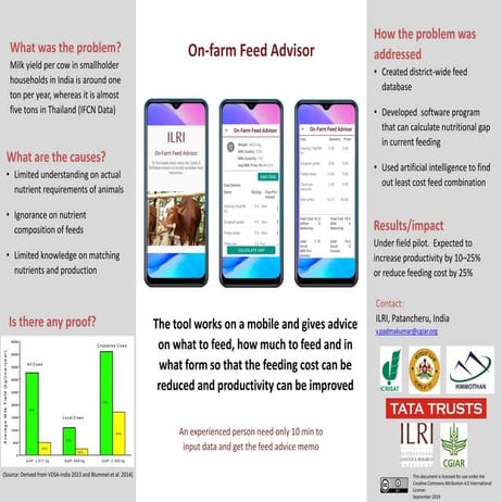 On-farm Feed Advisor | PPT