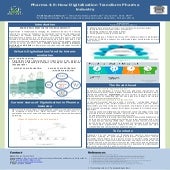 Poster presentation on Digitalization of Pharma.pdf