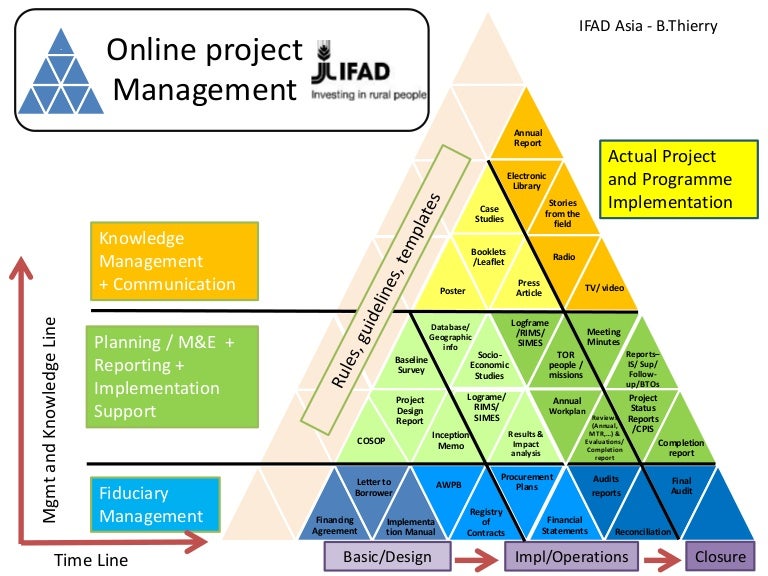Poster online project management 01 07-17
