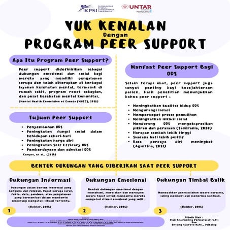 Poster Yuk Kenalan Dengan Program Peer Support | PDF