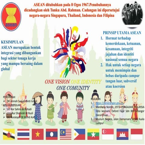 ASEAN | PPT