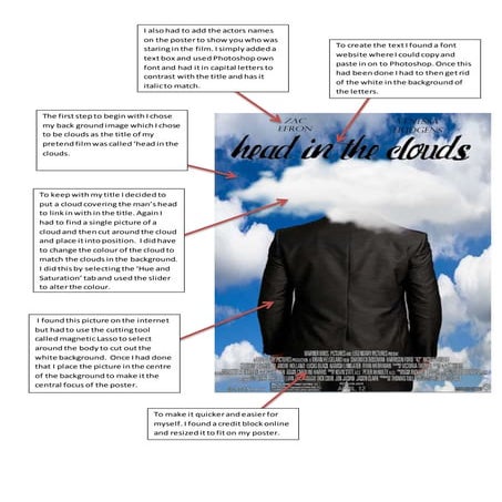 Poster practice | PDF