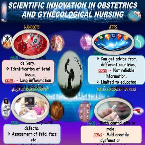 poster presentation.pptx | Birth Control | Reproductive Health