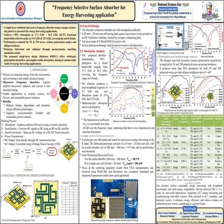 Poster Presentation for various microwave application | PPTX
