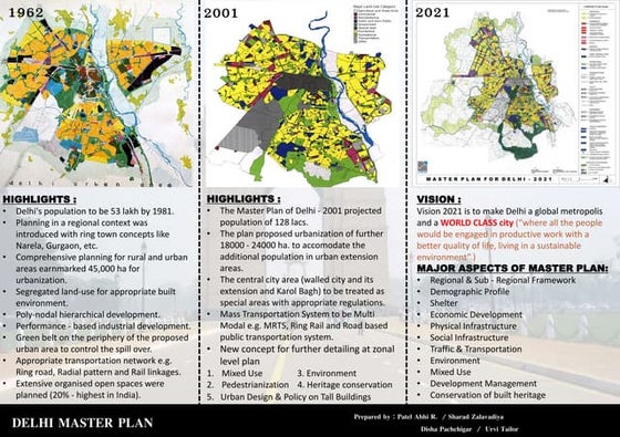 Delhi Master Plans and Zonal Maps | PDF
