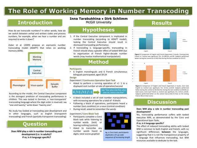 The Role Of Working Memory In Number Transcoding Ppt