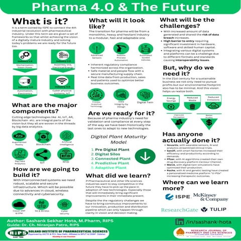 Pharma 4.0 Poster Presentation by Sashank Sekhar Hota | PDF