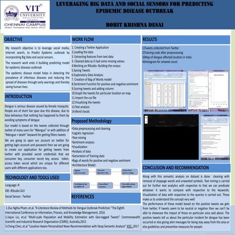 Poster presentation in 3rd big data conclave at vit chennai on 20th ...
