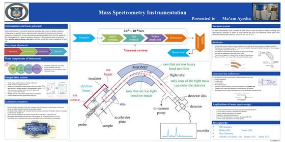 SlideShare Presentation on Mass spectrophotometer | PPTX