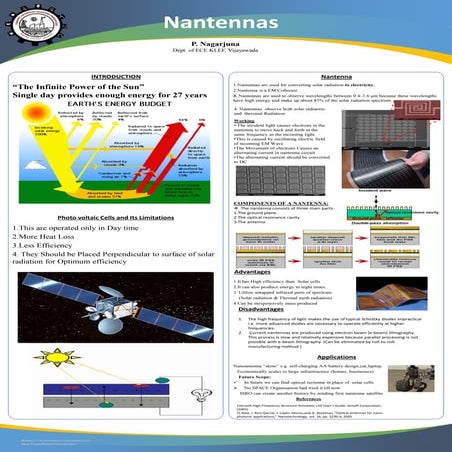 Nantennas/Nano antenna | PPTX