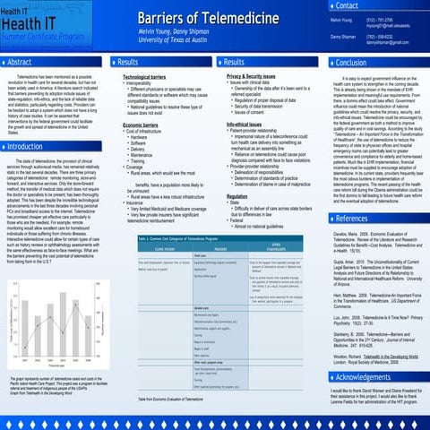 Poster project v2 | PPT