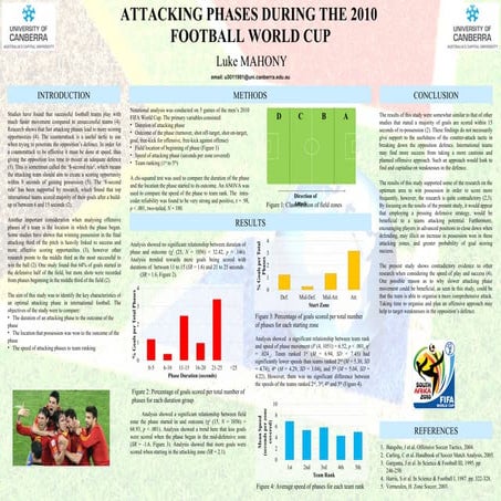 Performance Analysis Poster | PPT