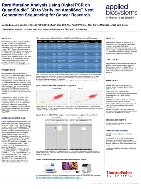Orthogonal Verification of Oncomine cfDNA Data with Digital PCR Using ...