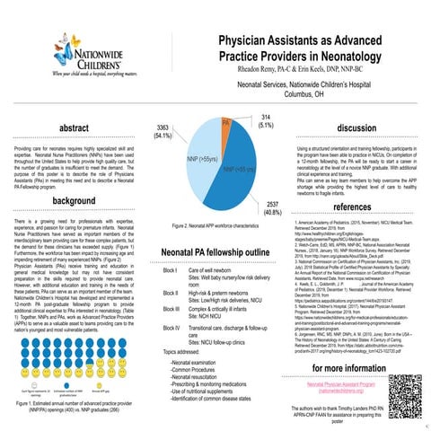 Poster remy pa nicu practice | PPTX