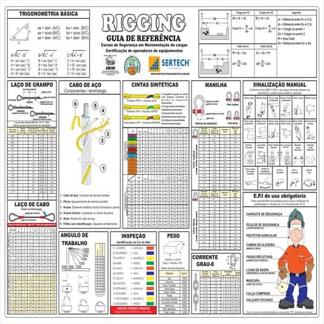 Poster rigging | PPT