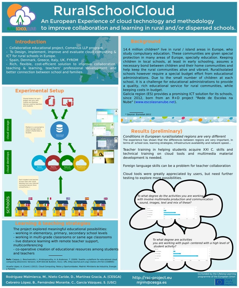 RuralSchoolCloud project Poster at XIII International Psychopedagogy