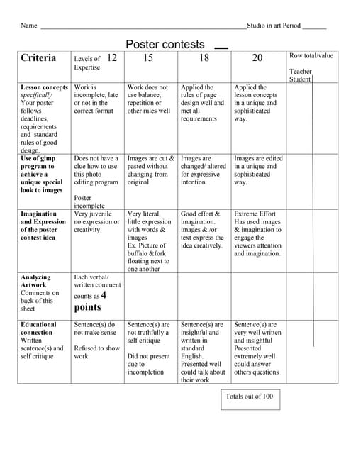 Rubric Sa Paggawa Ng Poster At Islogan Pagsulatizen