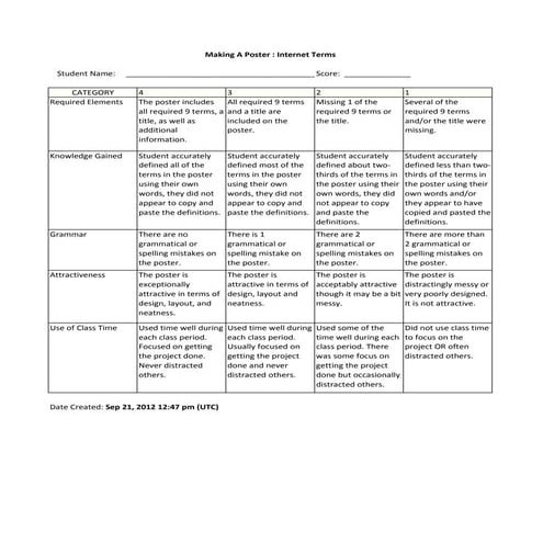 Poster rubric | PDF