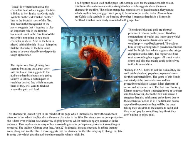 Film poster codes and conventions | PPTX