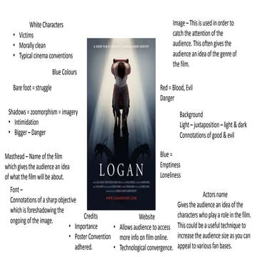 Bullet boy film poster analysis | PPT