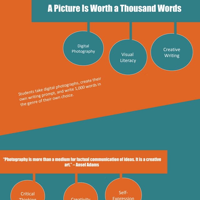 A Picture is Worth a Thousand Words | PDF