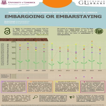 Shining a light on Thesis Embargo Rates in the University of Limerick | PDF