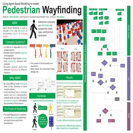 Modeling Pedestrian Wayfinding with Agent Based Models | PPT