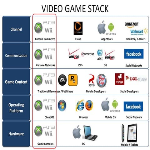 Game industry | PPT