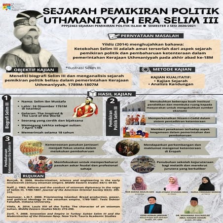 Sejarah Pemikiran Politik Uthmaniyyah Era Selim III | PDF