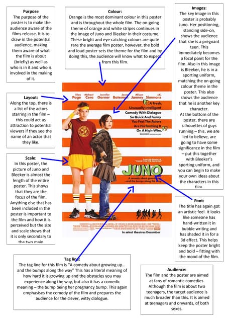 Juno poster | PDF | Pregnancy | Reproductive Health