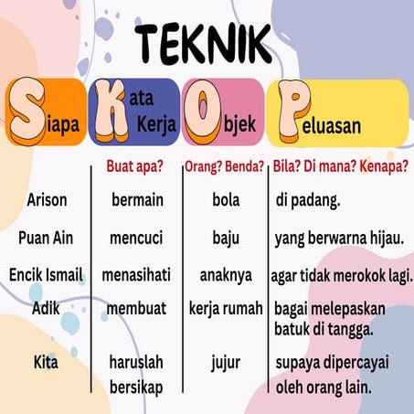Poster Teknik SKOP_Bahasa Melayu_Bina Ayat.pdf