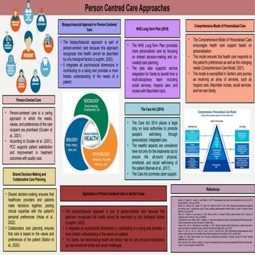 Poster Templete for Person Centered.pptx