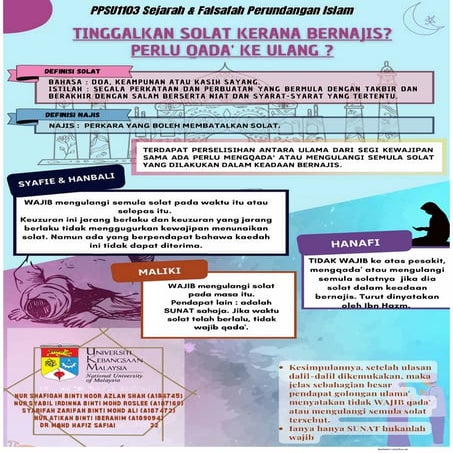 POSTER (TINGGALKAN SOLAT KERANA BERNAJIS_ PERLU QADA KE ULANG_).pdf