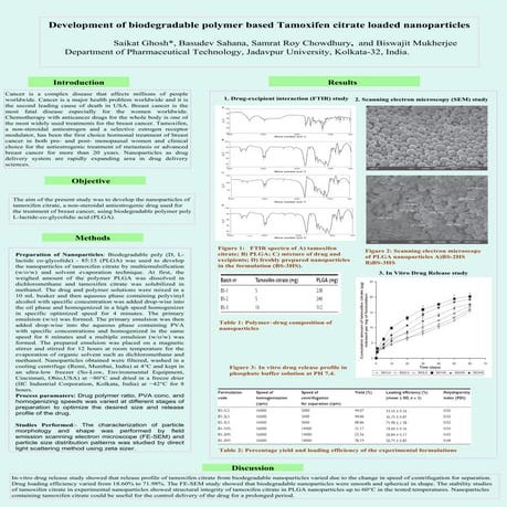 Poster Design for Polymers and Composite | PPT