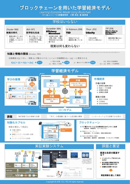 TIES概要（TIES V8系） | PPTX | Undergraduate Education | College Education