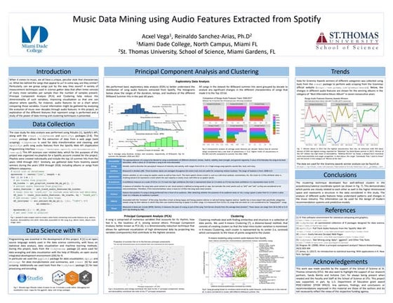 Elements of music dynamics | PPTX
