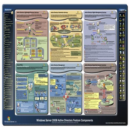 Windows Server 2008 - Active Directory Components | PDF