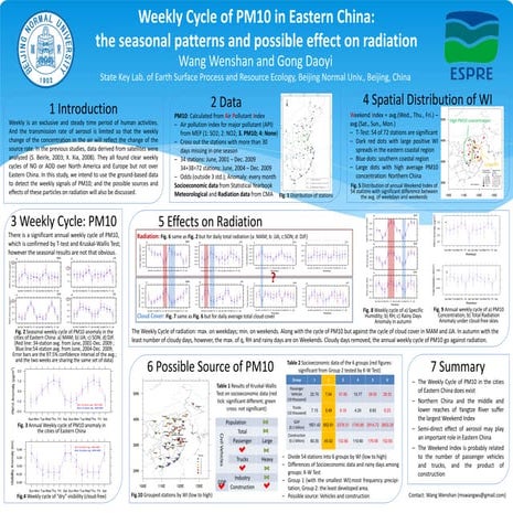 Weekly Cycle of PM10 and radiation | PDF | Weather | Science