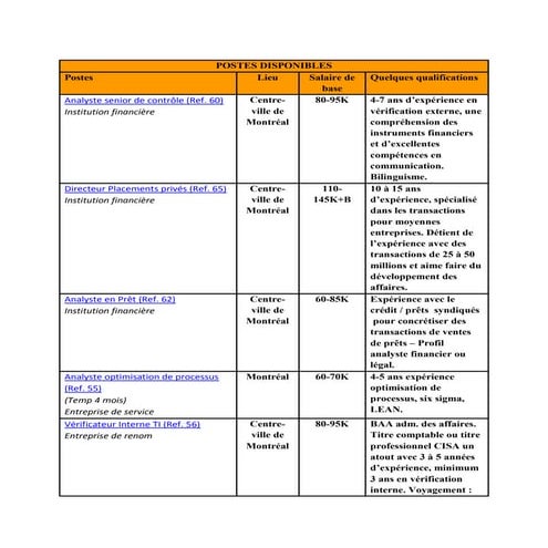 Soft rip spanish | PDF