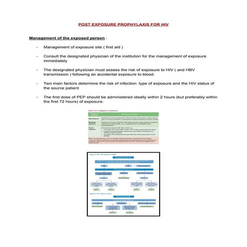POST EXPOSURE PROPHYLAXIS FOR HIV ( based on NACO guidelines ).pdf