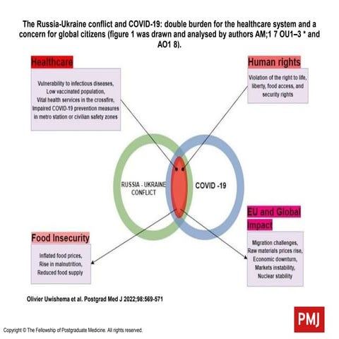 postgradmedj-2022-August-98-1162-569.ppt