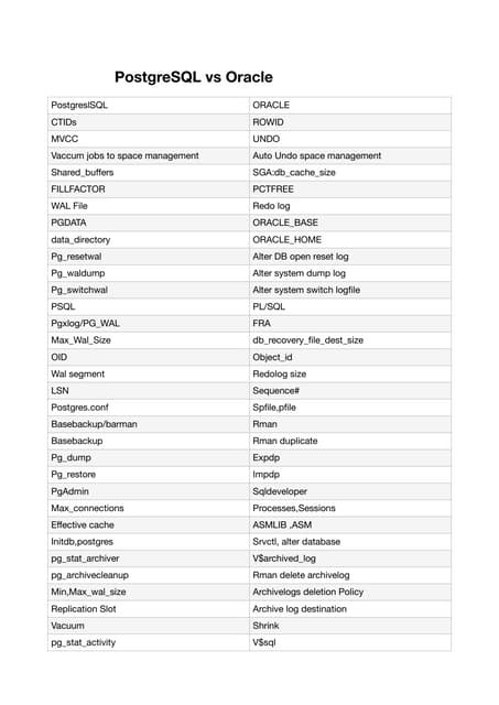Postgresql Vs Oracle A Brief Comparison Pdf