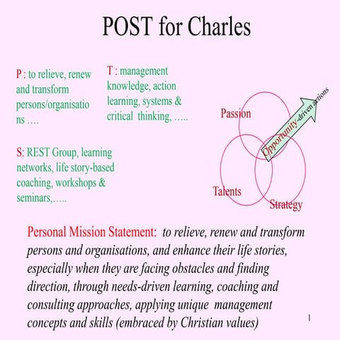 Post model | PPT