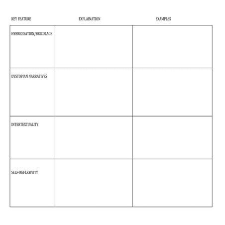 Postmodern key features | PPT